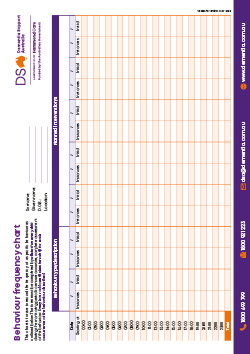 Behaviour Frequency Chart